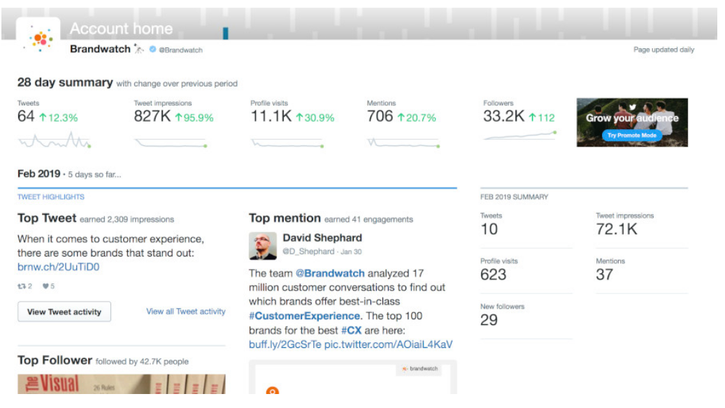 The Best Twitter Analytics Tools – Blog Scroogefrog