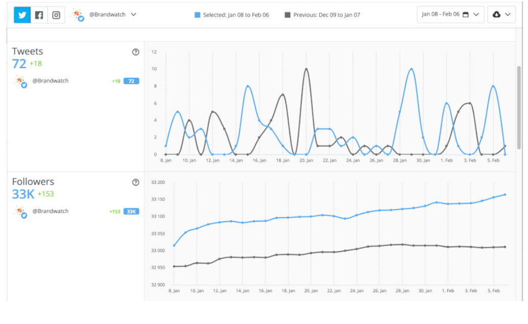 The Best Twitter Analytics Tools – Blog Scroogefrog