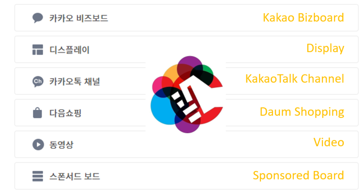 KakaoTalk Ads: Structure, Services, Effectiveness, and Strategic Value ...