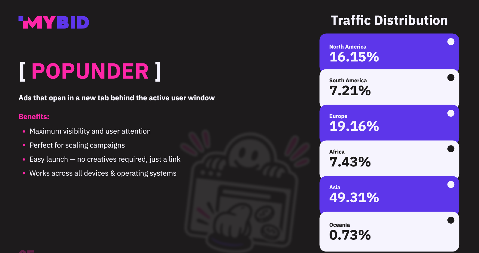 MyBid: An Ecosystem of Direct Traffic and Multi-Format Advertising ...