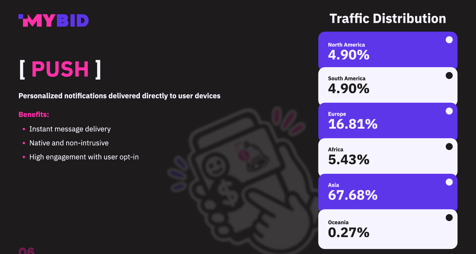 MyBid: An Ecosystem of Direct Traffic and Multi-Format Advertising ...